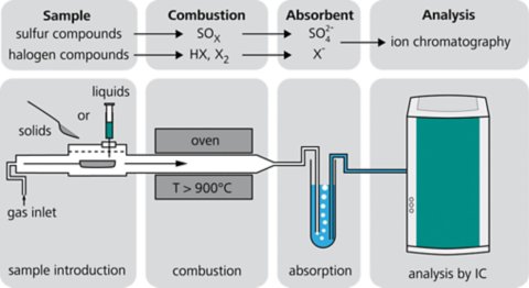 History of Metrohm IC – Part 6 | Metrohm